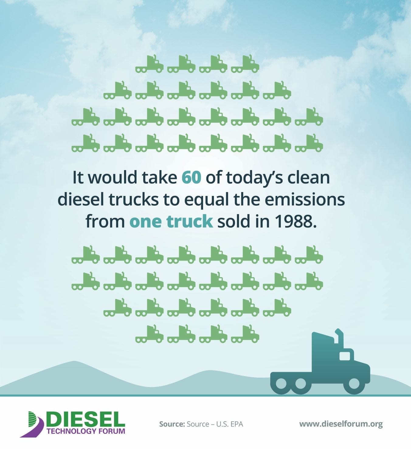 Diesel and the Future of Trucking | by Allen Schaeffer | Diesel Direct ...