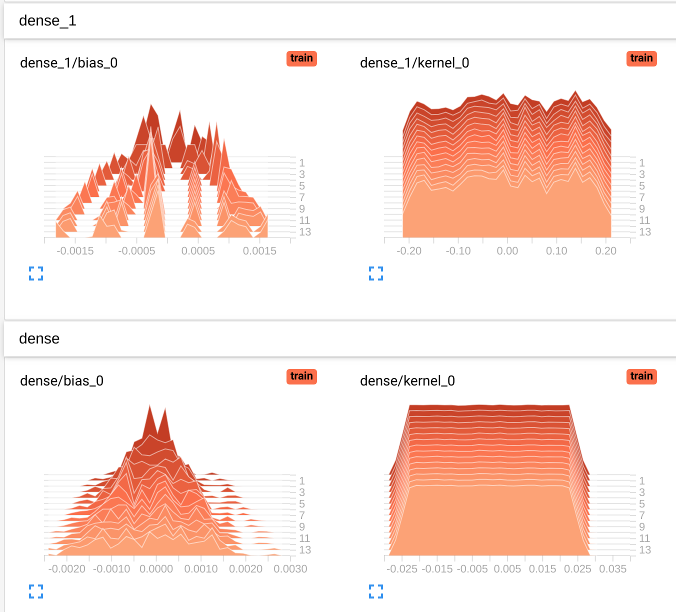 TensorBoard - A Guide for TensorFlow 1.x & 2.x | Analytics Vidhya
