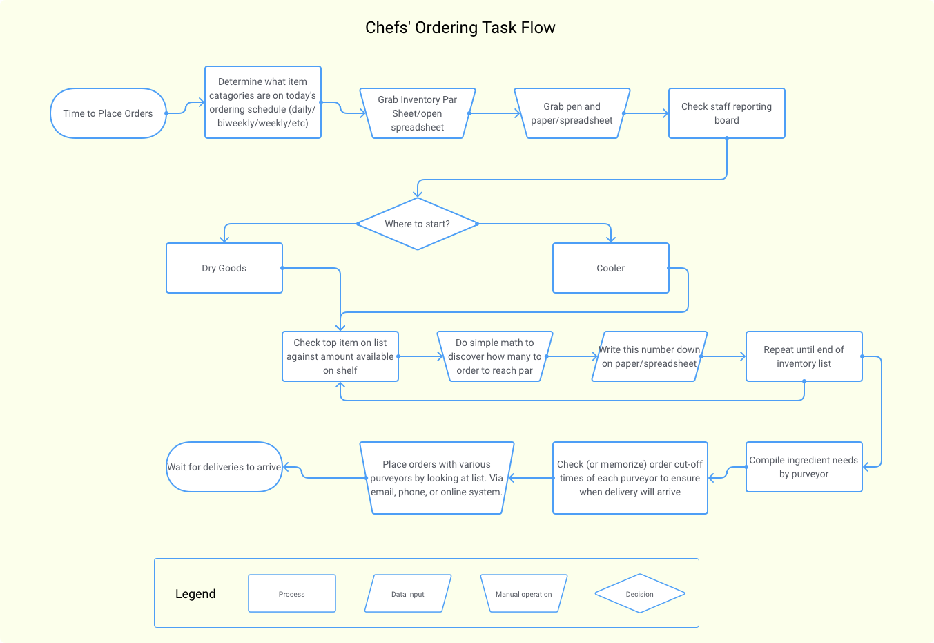 easyvory — a case study. In this final Ironhack challenge, I… | by ...