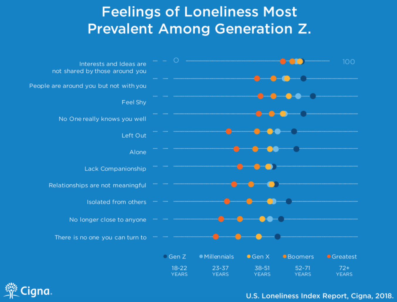 Searching for Community: Combating Loneliness with Interest-Based Clubs