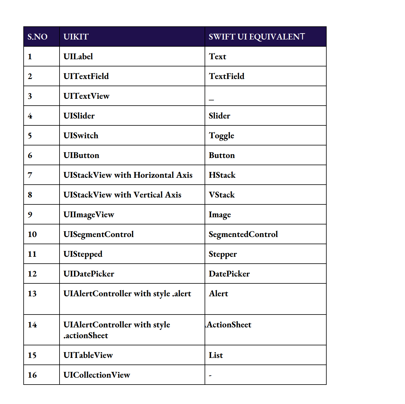 What is SwiftUI?. SwiftUI is an innovative, exceptionally… | by Pawan Kumar | SwiftCommmunity ...