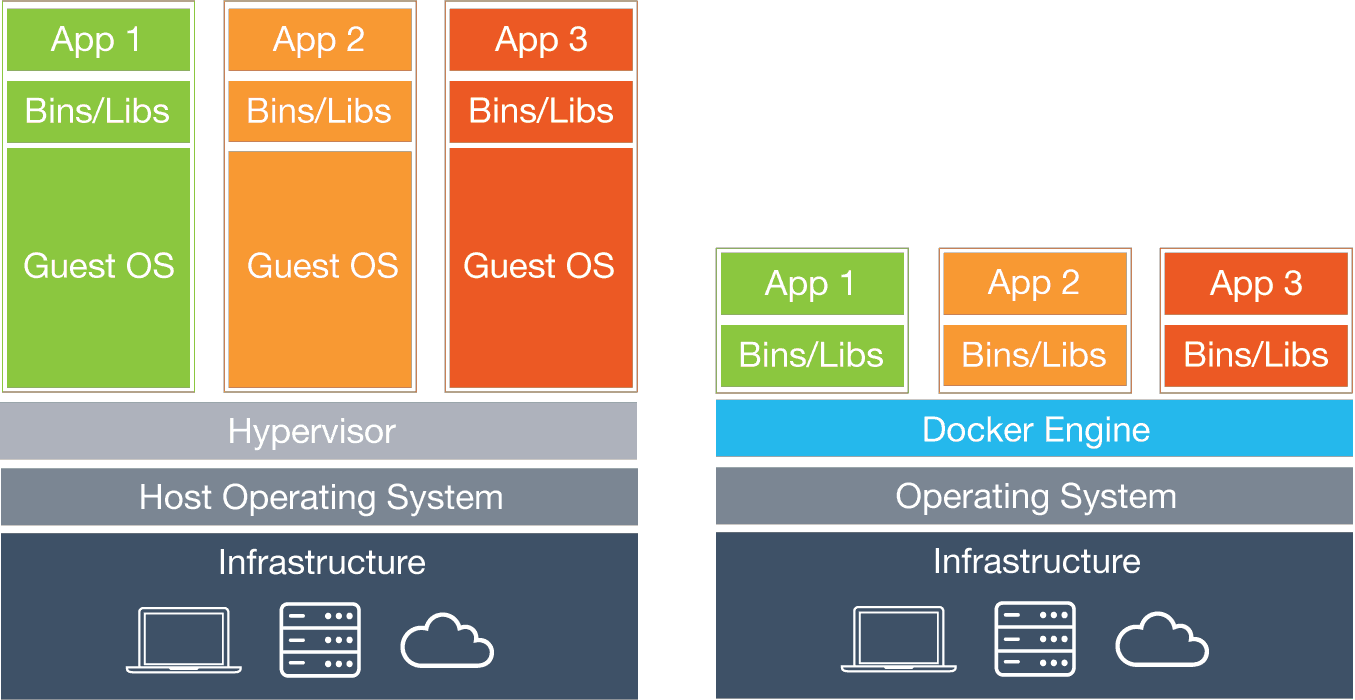 Docker Setup And Dockerize An Application By Romil Jain