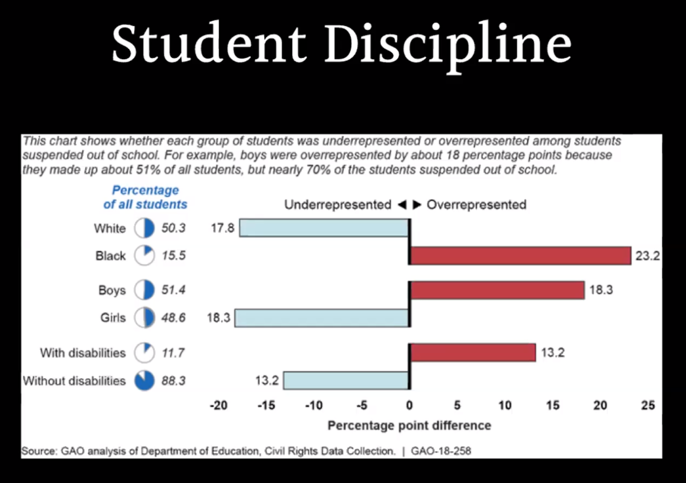Education IS Social Justice Part One: Injustices in Our Education ...