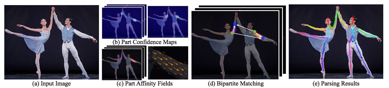 Human Pose Detection - samim - Medium