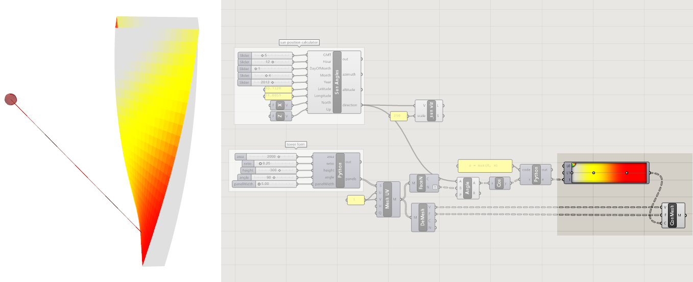Solar analysis in Grasshopper - Generative Design - Medium