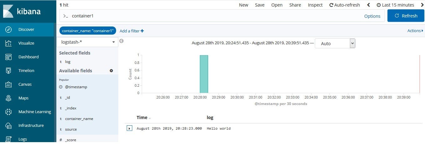 Ecs Container Logs Stream To Elasticsearch Using Fluentd Efk By Ktree Medium