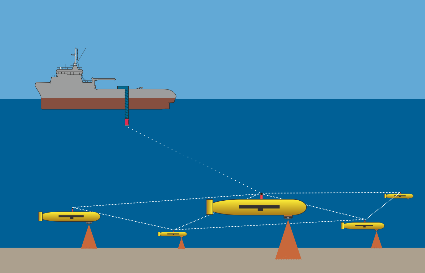 AUV Technology: Leading Oil & Gas Operators into Deeper Waters