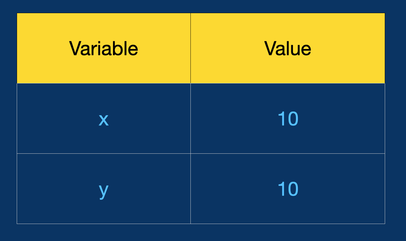 Pass By Value vs Pass By Reference in JavaScript | by Alexandra Ortiz ...