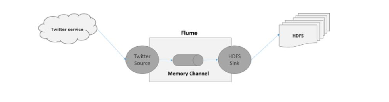 Sentiment Analysis On Twitter Data Using Apache Hive And Mapreduce By