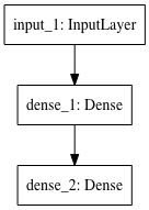 AutoEncoder on Dimension Reduction | by Jeremy Zhang | Towards Data Science