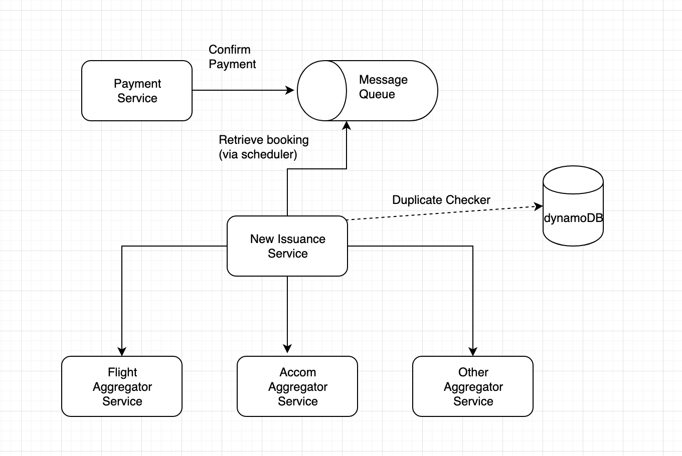 How Event-Driven Architecture and Microservices Help Us to Scale to the ...