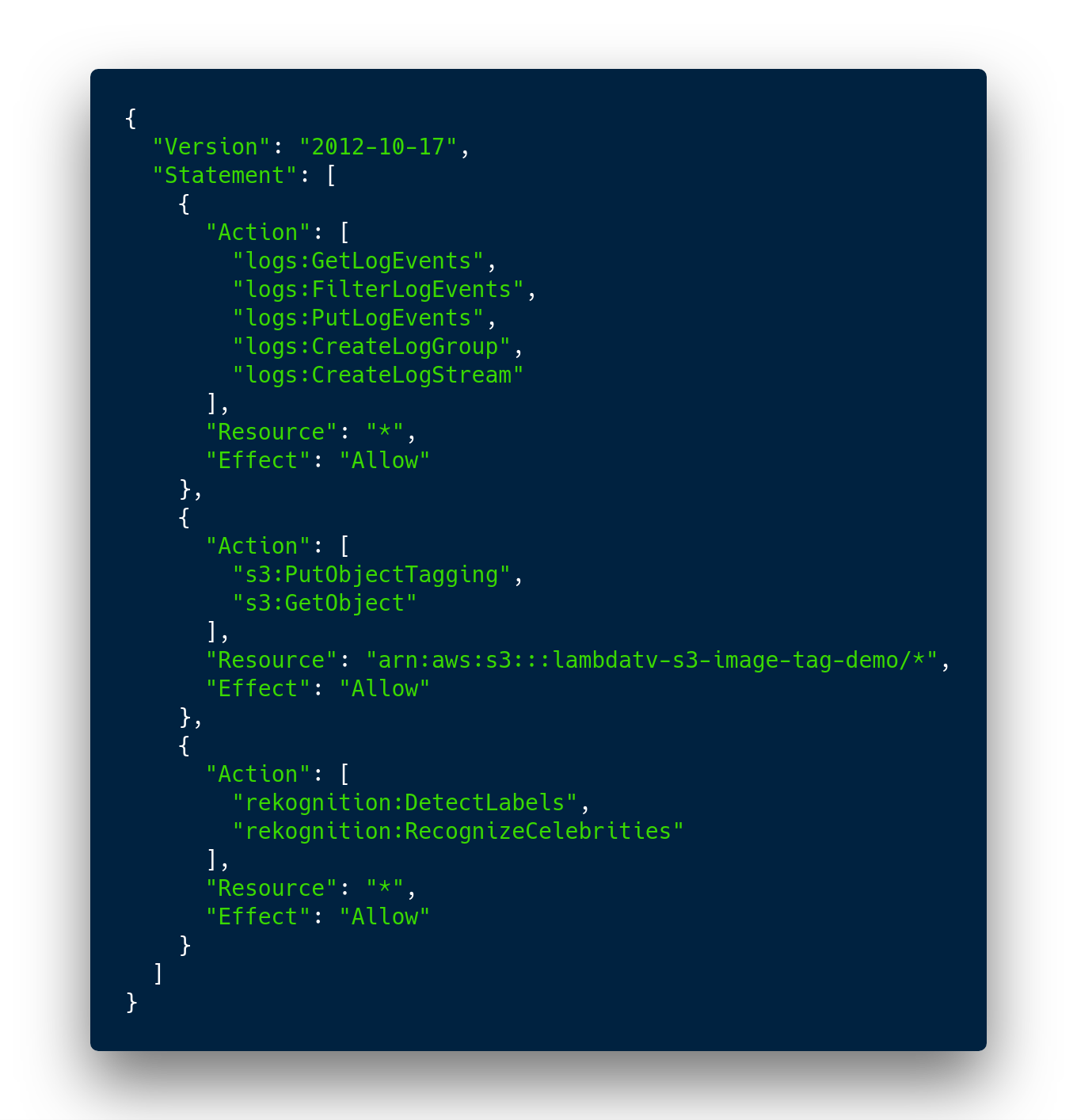 Integrating S3 With Lambda Plus Some Use Cases Lambdatv Medium