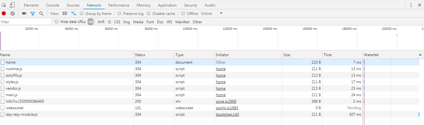 Implementando Lazy Loading no Angular - Rocketseat - Medium