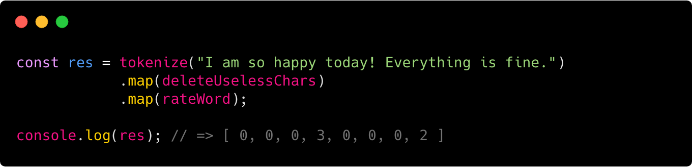 Functional Sentiment Analysis in JavaScript | by Michele Riva | ITNEXT