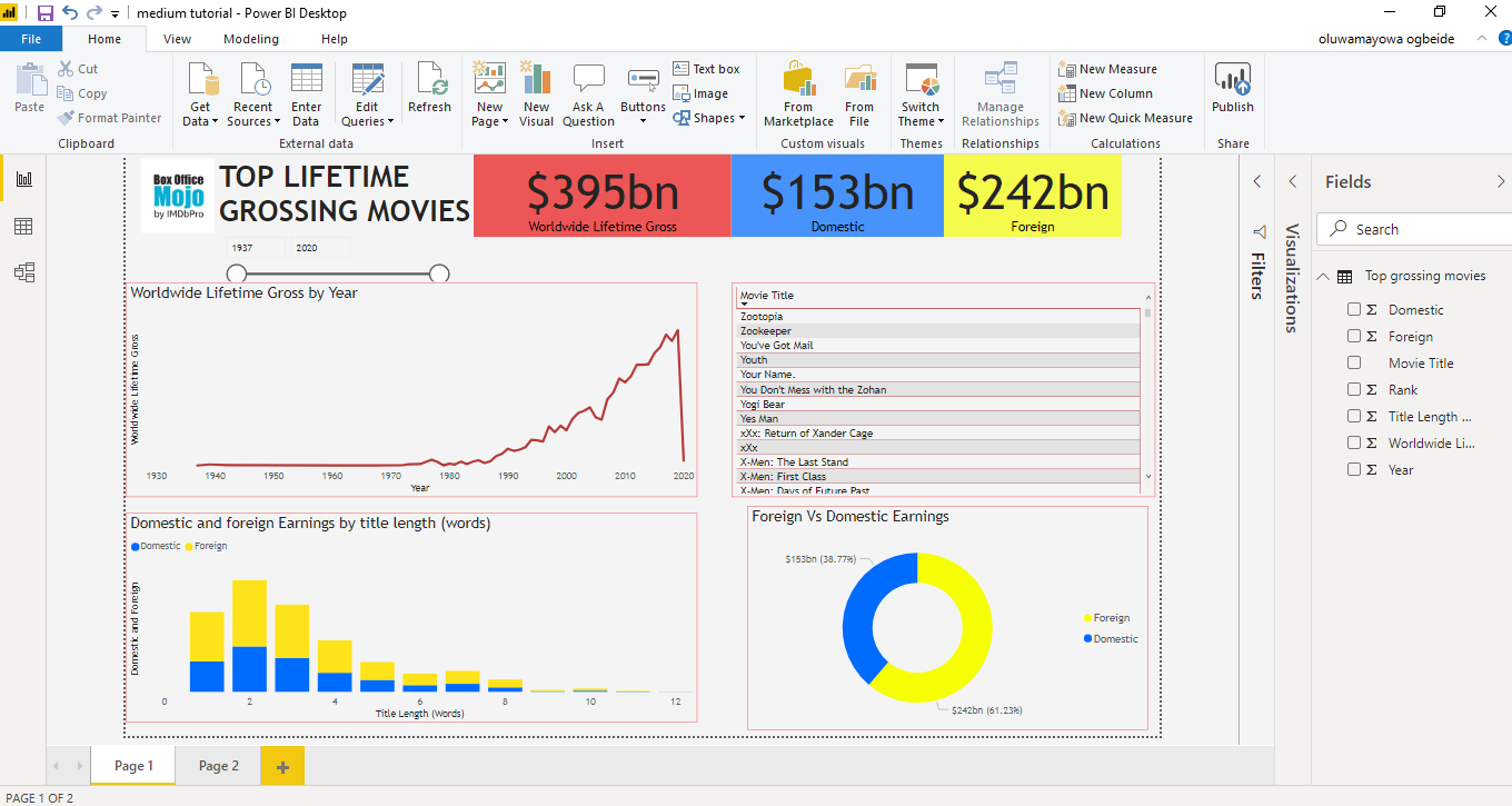 Visualizing the top 1000 Lifetime grossing movies using Power BI -Part ...