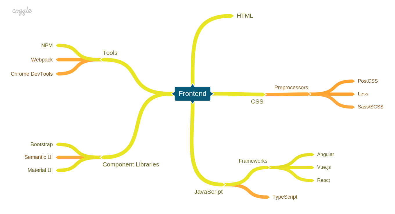Beginner’s Web Development Guide Part 1: Frontend | by Pavel Yeliseev | devtrails.io | Medium