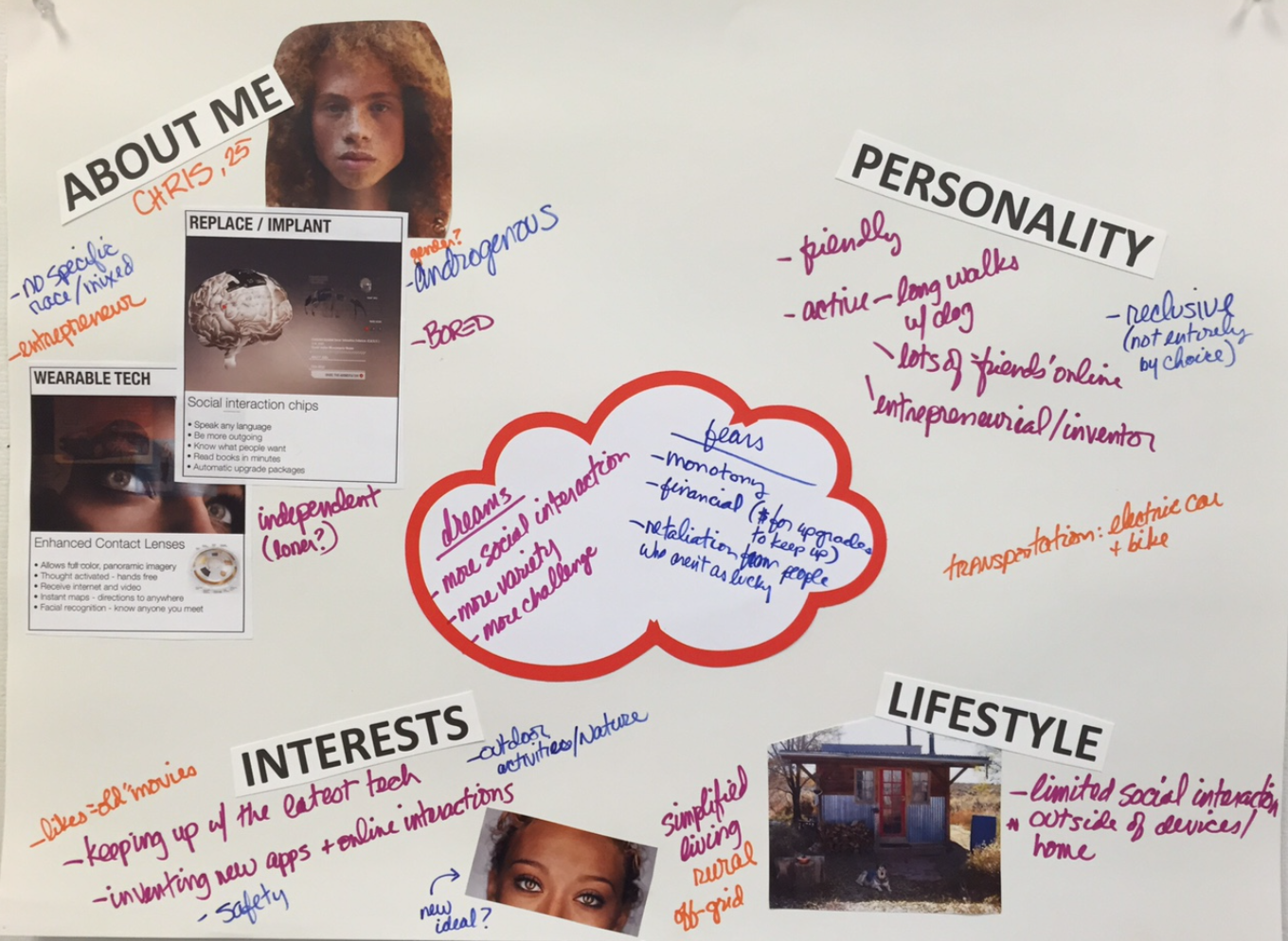 Co-design and Generative Tools. Lecture and workshop from Liz Sanders ...