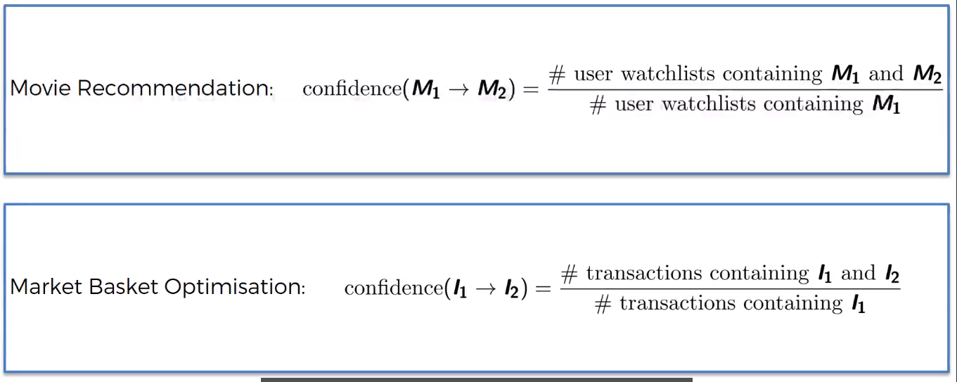 Day-24: Association Rule Learning-1 | by Samet Girgin | PursuitData ...