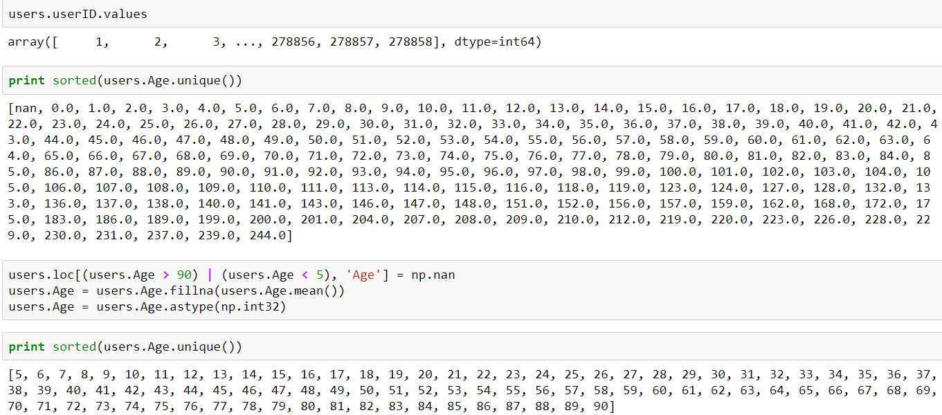 My Journey to building Book Recommendation System. . . | by Chhavi ...