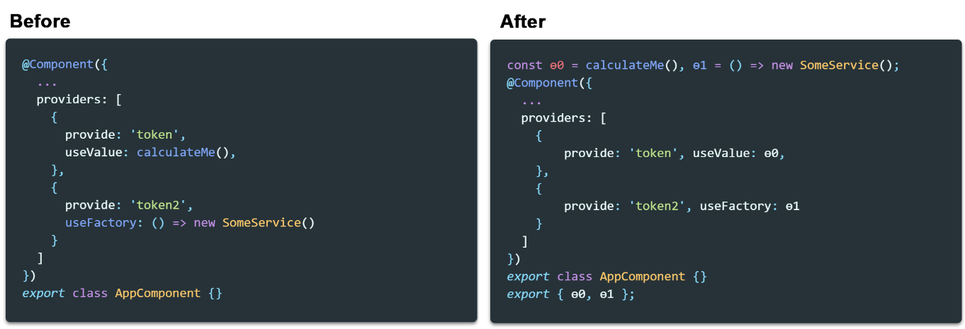 Do you know how Angular transforms your code? | by Alexey Zuev | Angular In Depth | Medium