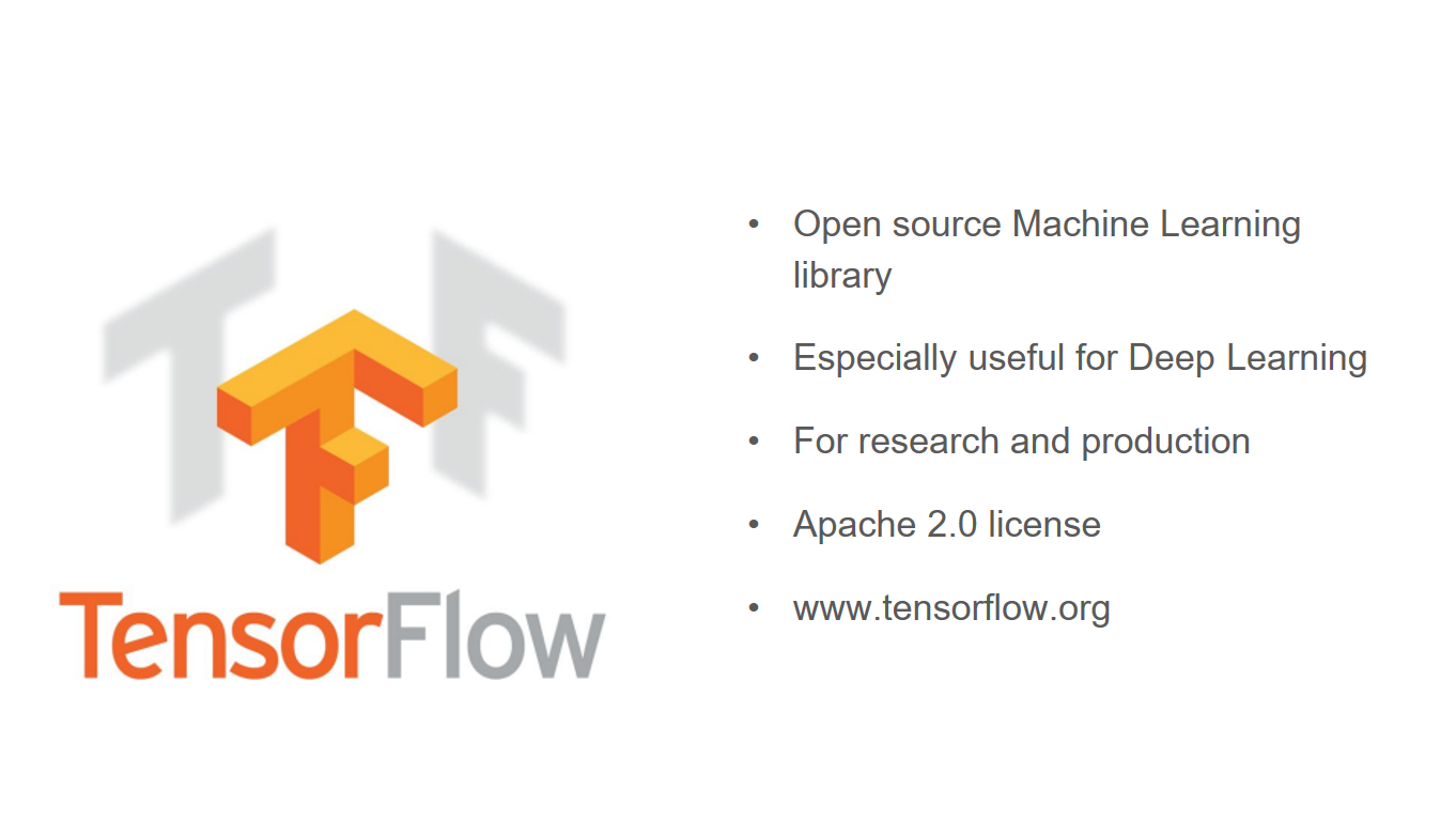 Tensorflow + Docker = Production ready AI product | by Rahul Kumar | BotSupply | Medium