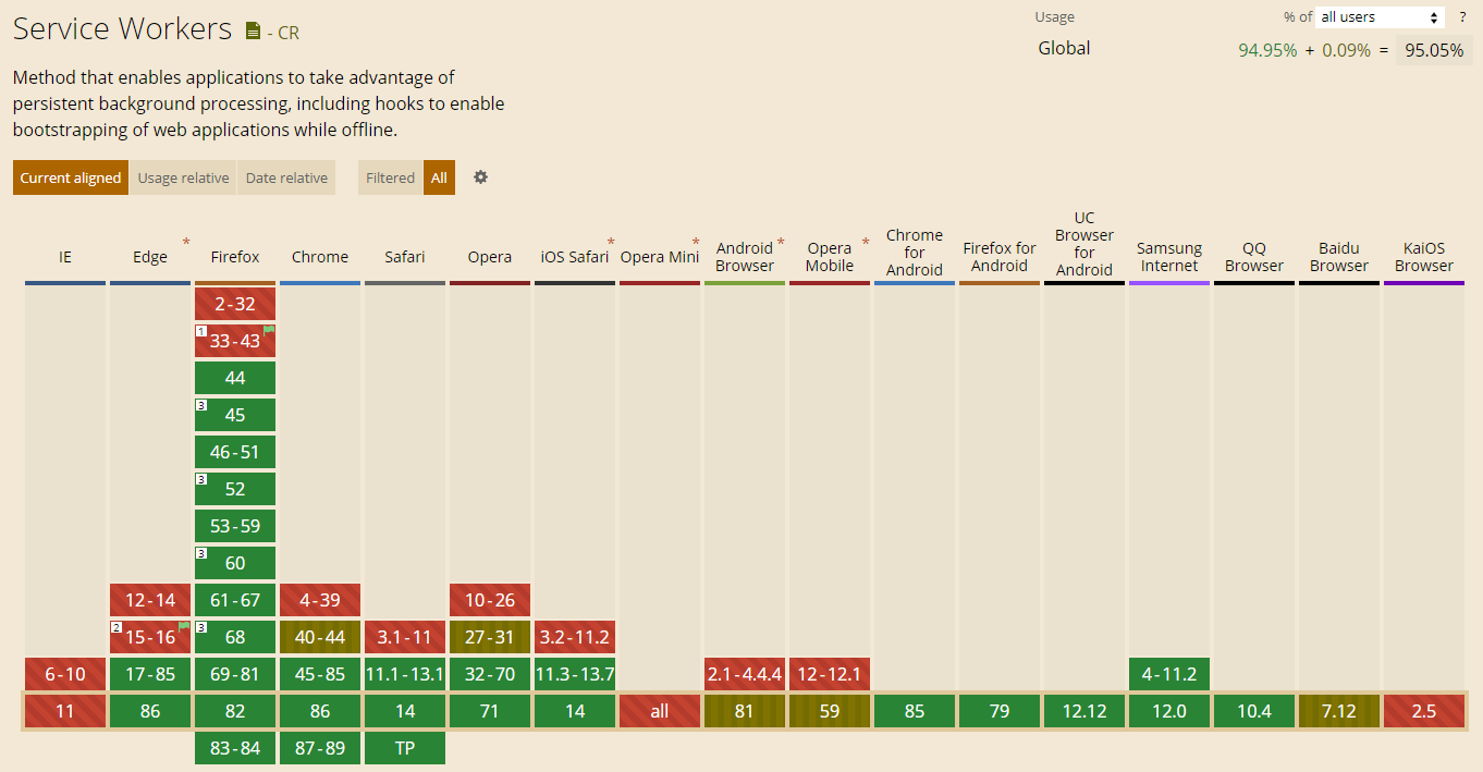 Web Workers to improve UI performance | by Alberto De Agostini | THRON ...