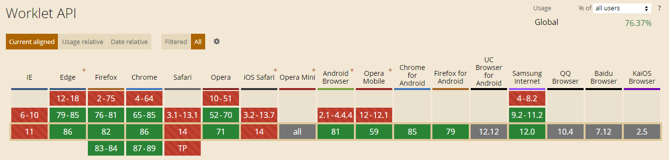 Web Workers to improve UI performance | by Alberto De Agostini | THRON ...
