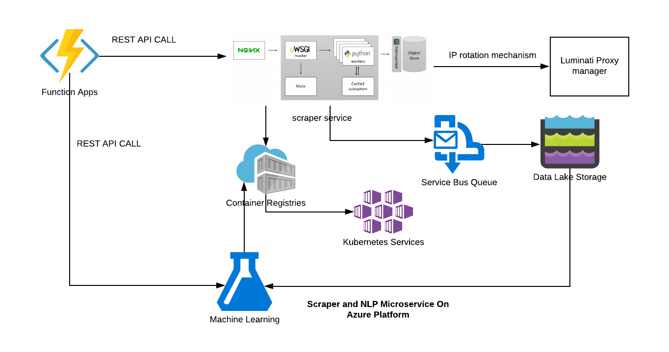 The Power of Microservices in a Modern Data Architecture World | by ...