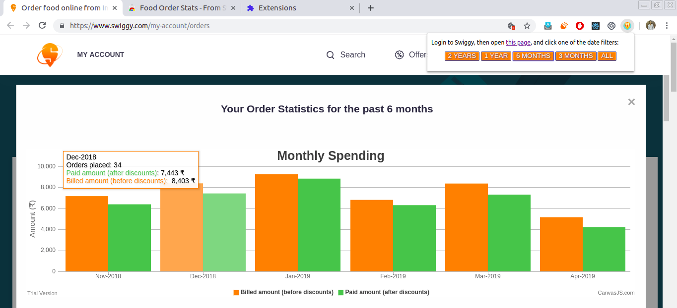 Swiggy Order Statistics — Creating a visual data snapshot from your ...