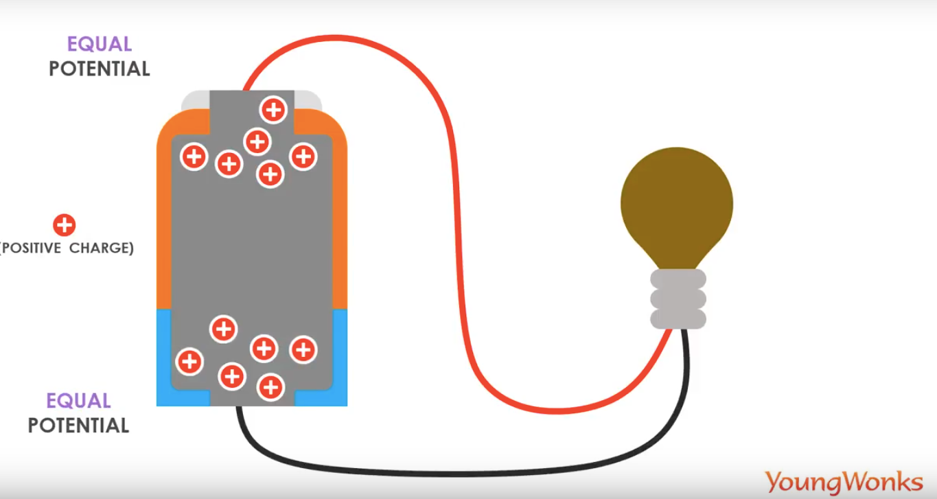 SIMPLY EXPLAINED: THE FLOW OF ELECTRICITY - YoungWonks - Blogs for Kids ...