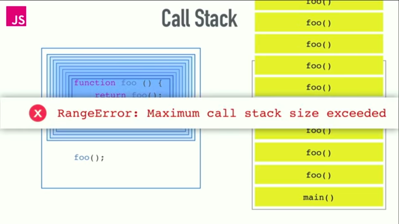 Node: Call Stack Explained - JavaScript in Plain English - Medium