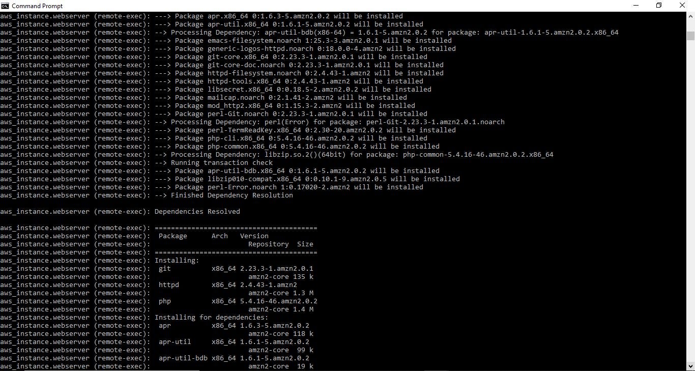 Create/launch Application using EFS service on the AWS with terraform. | by vinod kumar | Medium