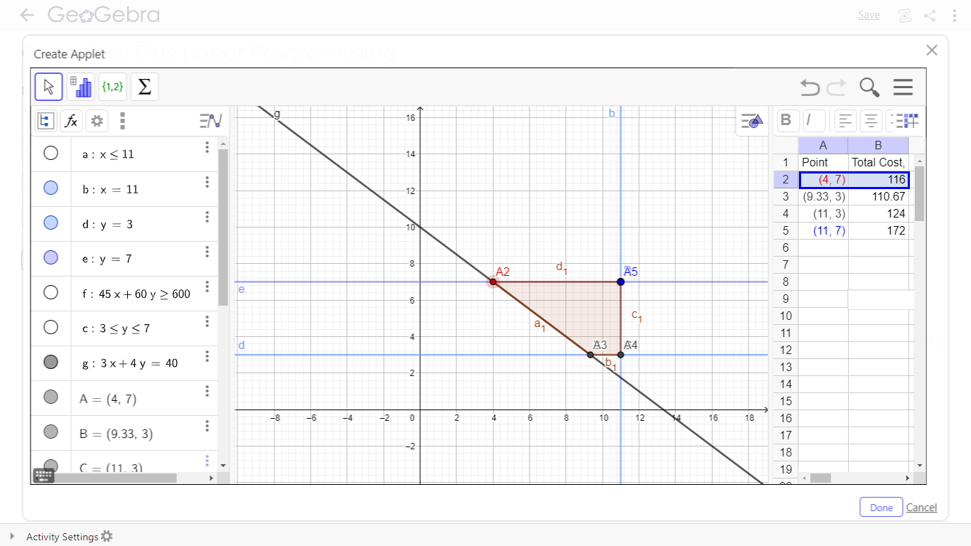 Geogebra Plus Linear Programming. We’ll Create a Geogebra program to help… | by J3 ...