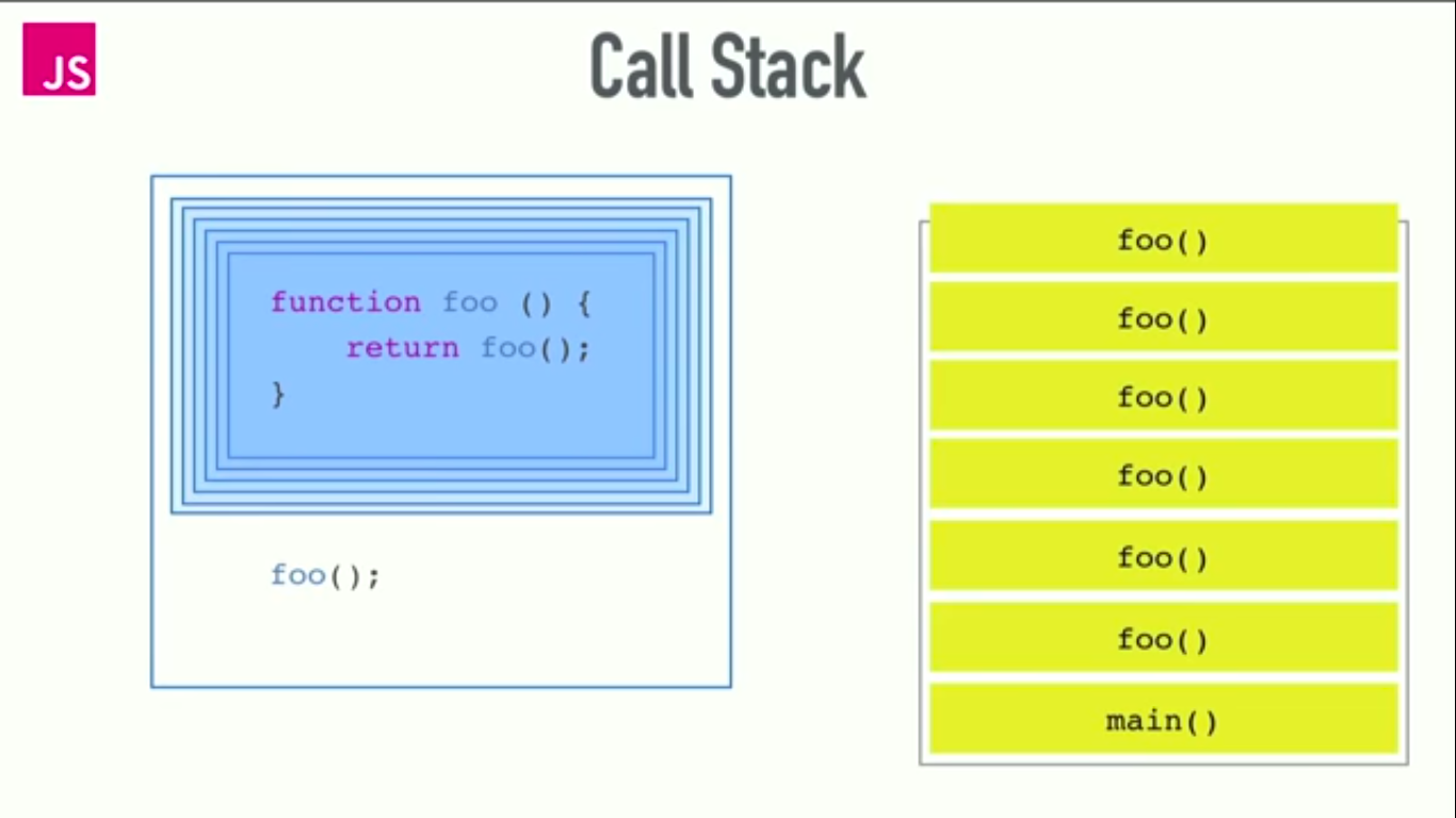 Node: Call Stack Explained - JavaScript in Plain English - Medium