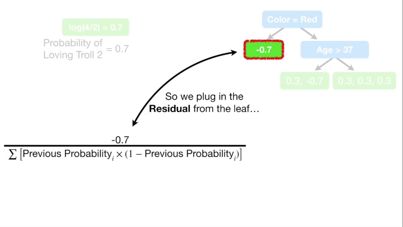 Gradient Boost as a Classifier.. Machine Learning Boosting Algorithm ...