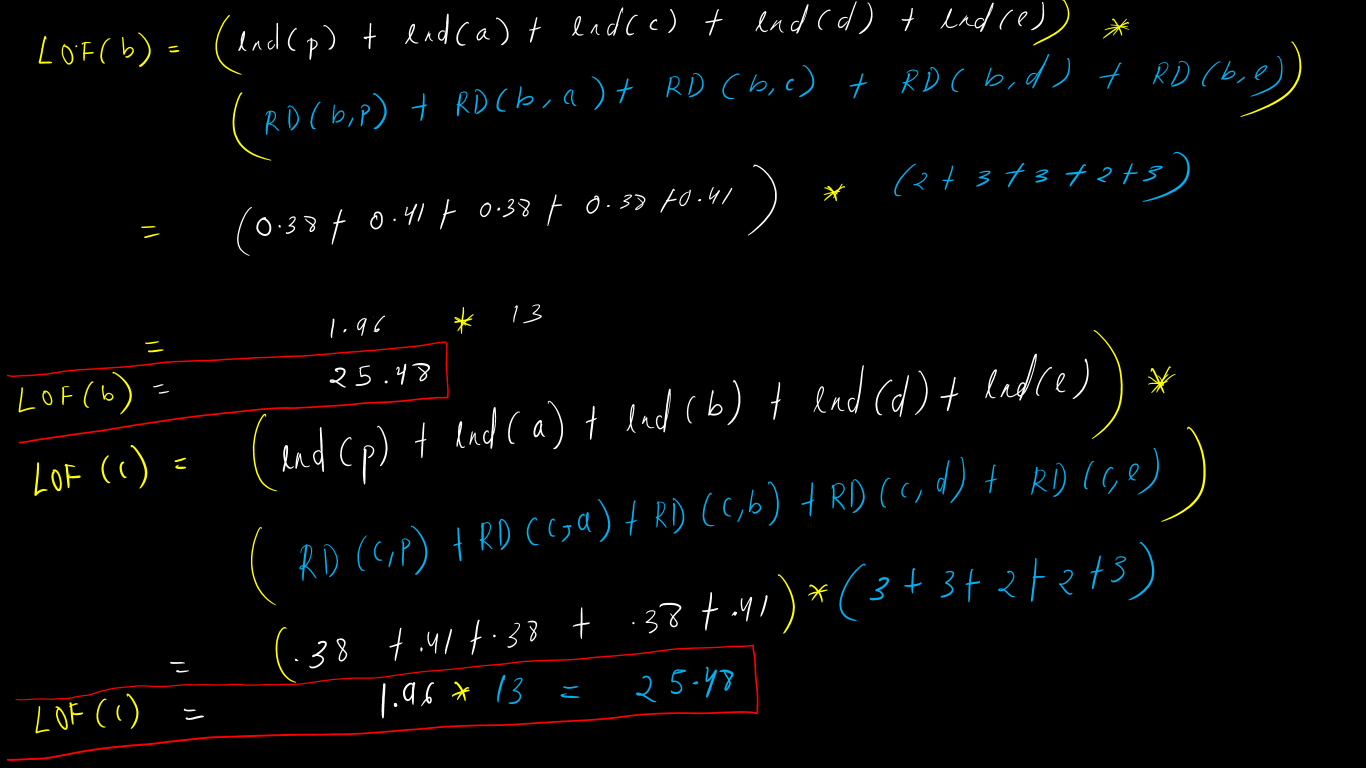 Outlier Detection In Machine Learning By Jitendra Dash Analytics