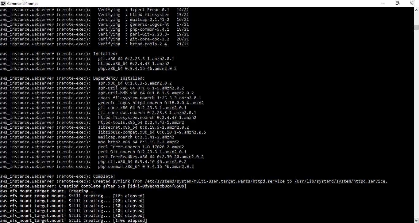 Create/launch Application using EFS service on the AWS with terraform. | by vinod kumar | Medium