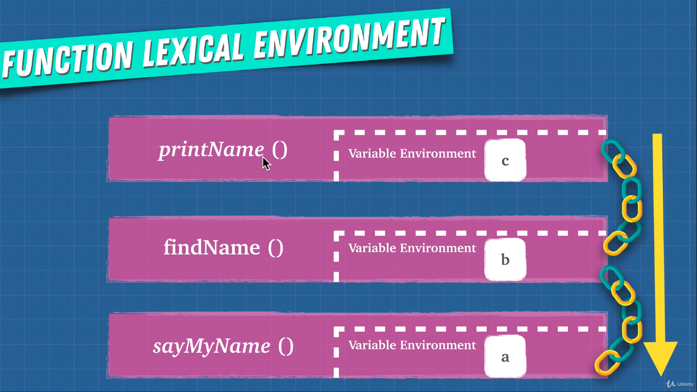 Scopes in Javascript. In this blog, I have explained about… | by ...