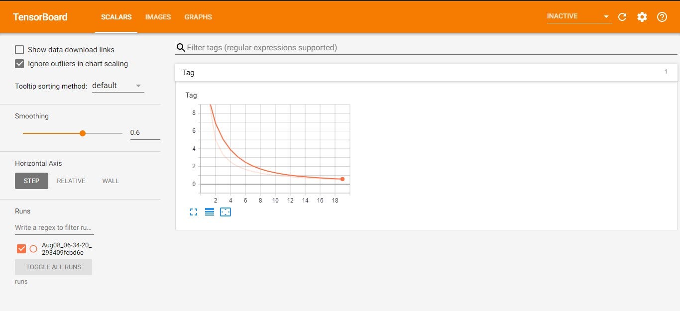 Using Tensorboard in Google Colab with PyTorch | by Shudipto Trafder | Medium