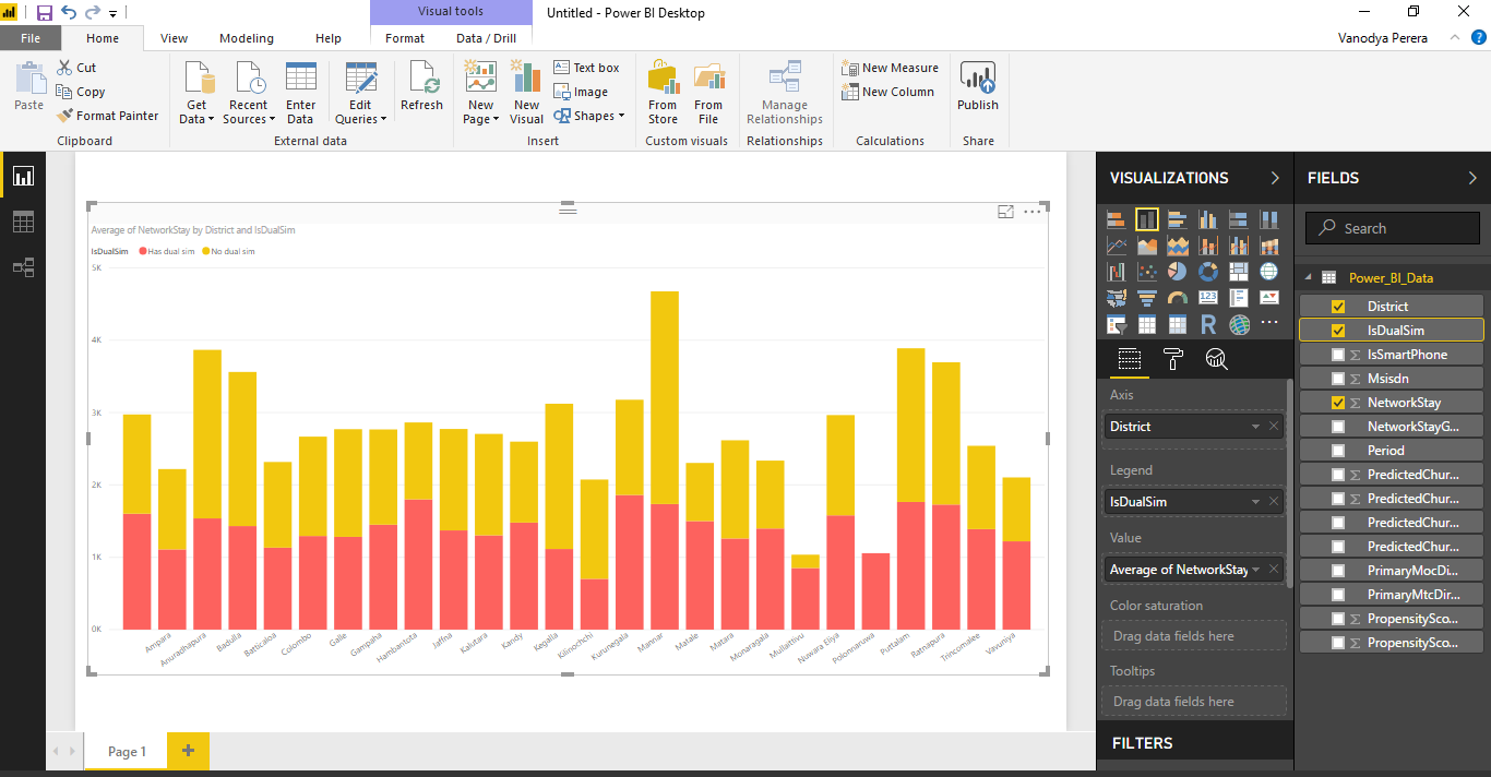 How to create your own dashboard using Power BI | by Vanodya Perera ...