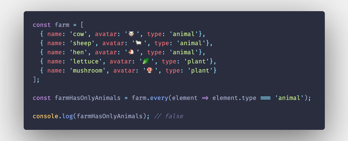Understanding Javascript Array Iteration Methods