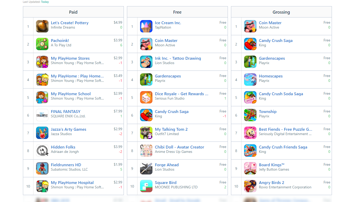 How to Advertise a Casual Mobile Game in 2020 (Examples + Stats) | by ...