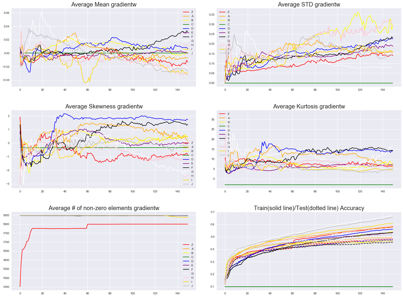 Regularization In Gradient Point Of View Manual Back Propagation In Tensorflow By Jae Duk