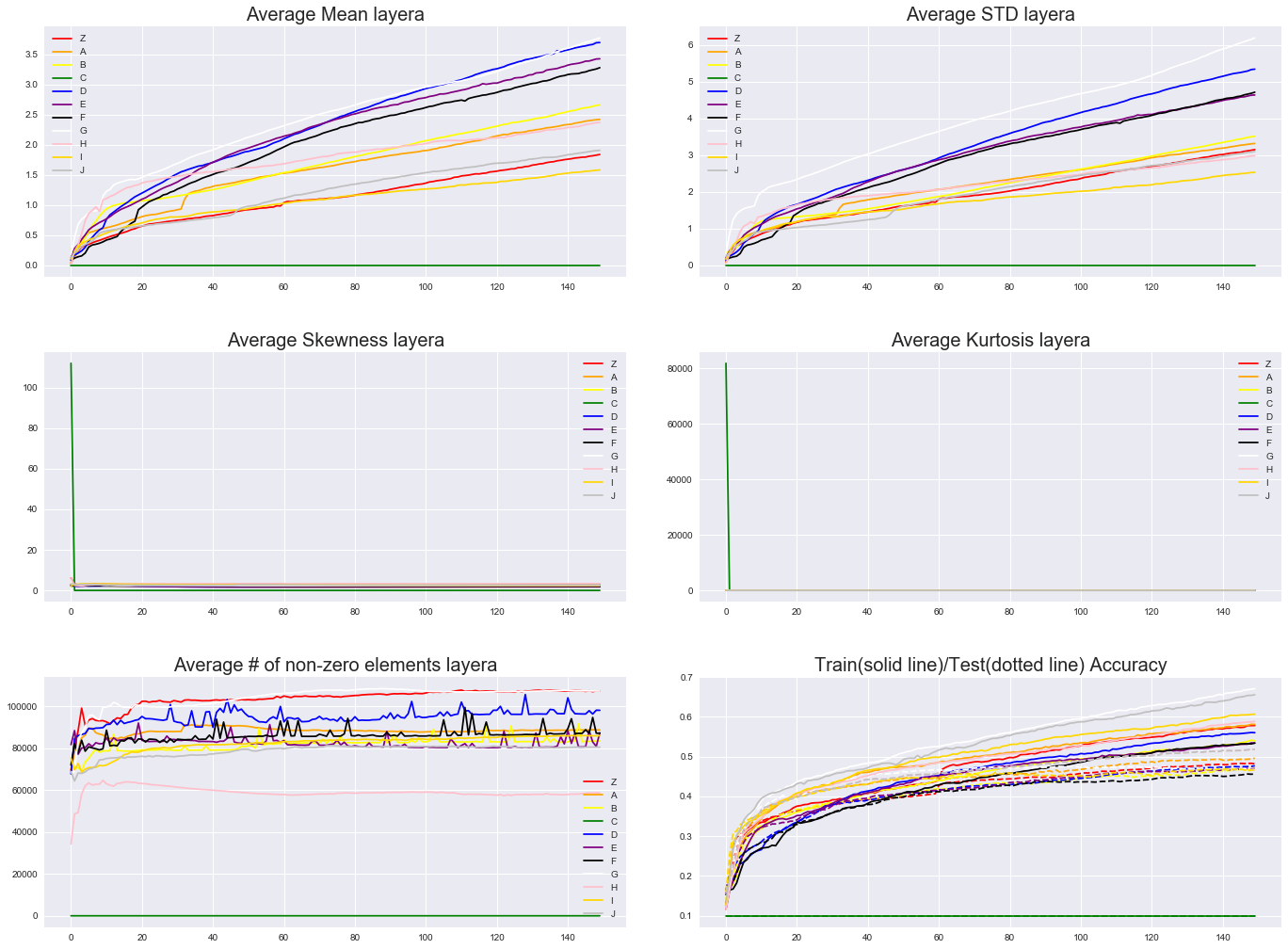 Regularization In Gradient Point Of View Manual Back Propagation In Tensorflow By Jae Duk