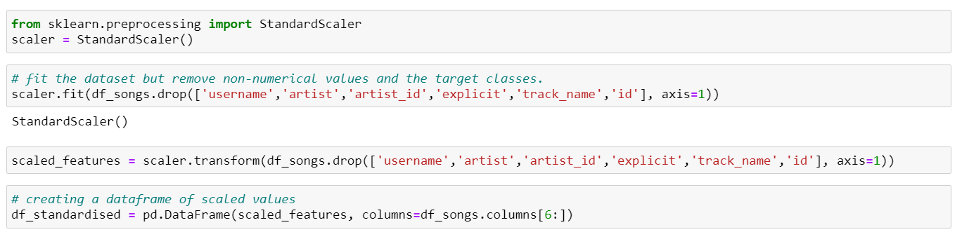 Spotify Music Taste Analysis Project | by baileigh cordice ...