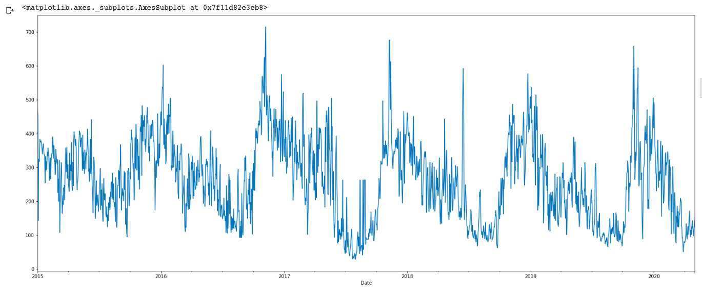 Time Series analysis on multivariate data in Tensorflow | by Killol ...