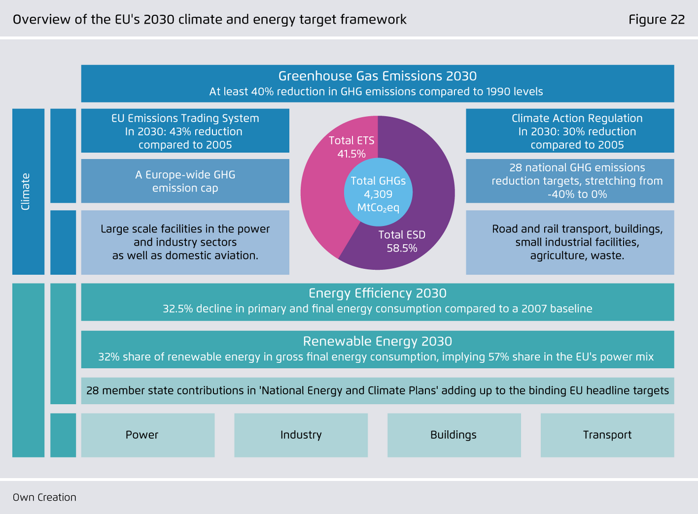 Climate Policy: 10 urgent measures the EU needs to take post-election ...