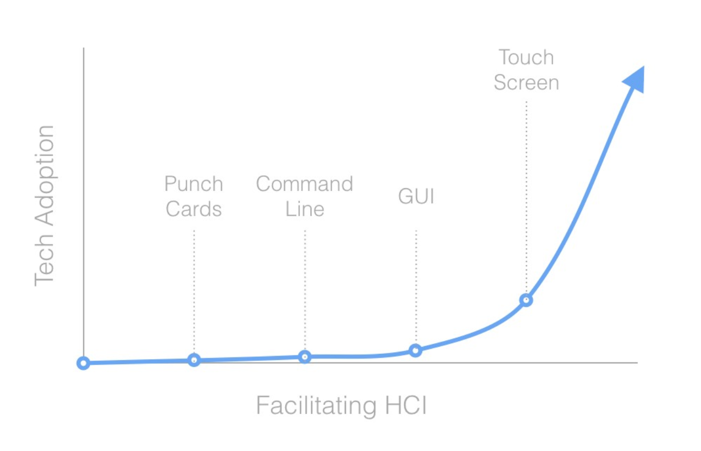 How Google Duplex Might Make UI Design Obsolete | by Tony Aubé ...