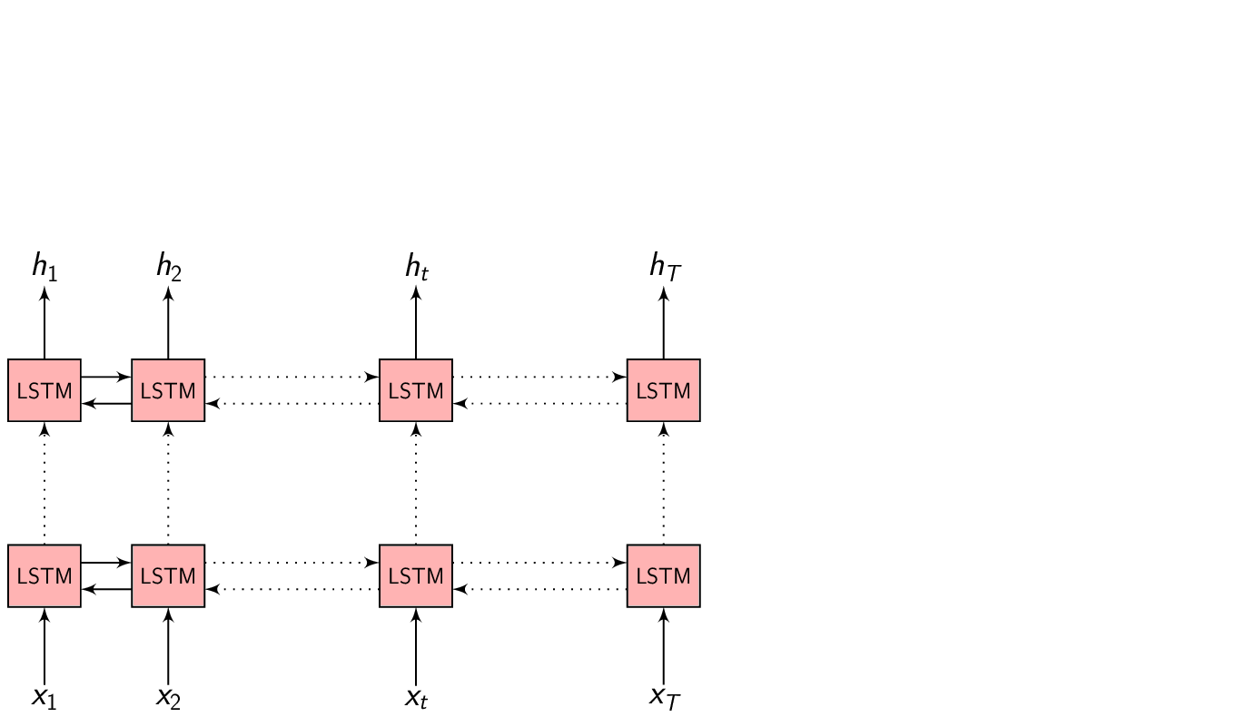 Attention in end-to-end Automatic Speech Recognition