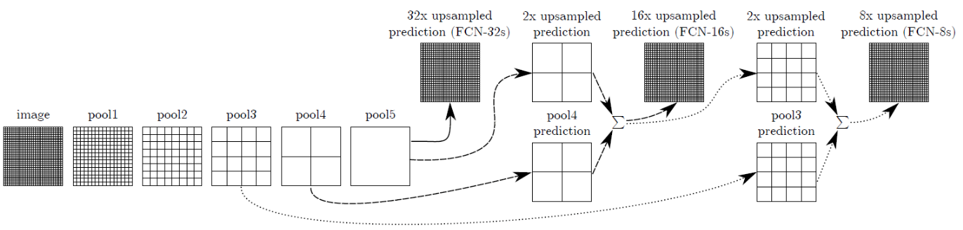 Note A Review On Deep Learning Techniques Applied To Semantic Segmentation3 Methods1 By